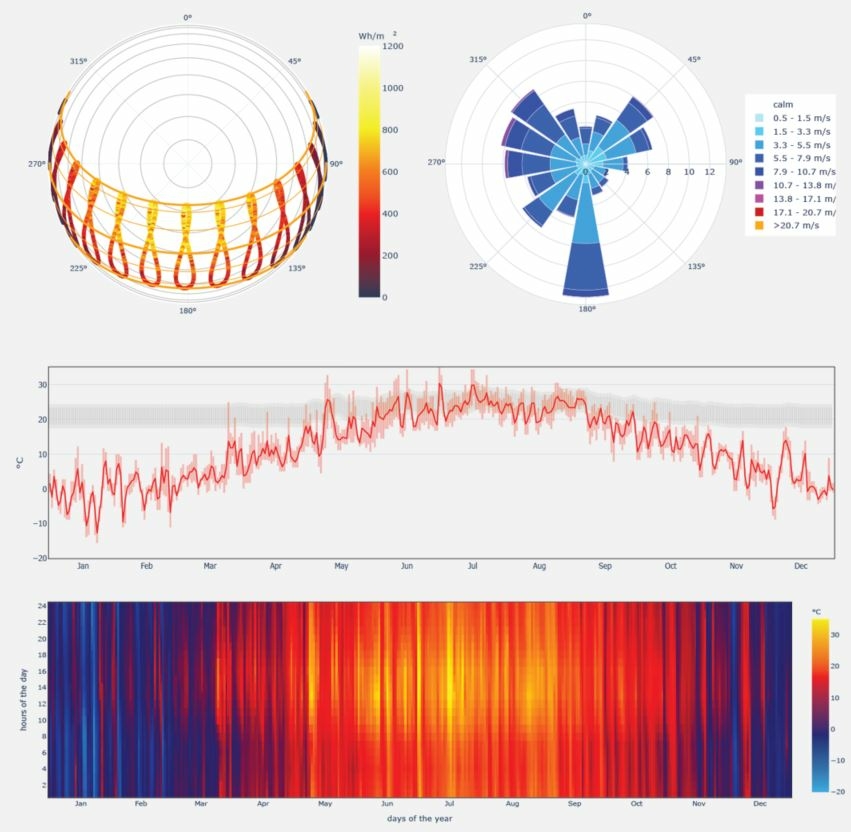 Über den Hochschulkanon hinaus: Die Vienna Architecture Summer School ...